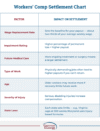 Workers’ Comp Settlement Chart | Gammon & Grange